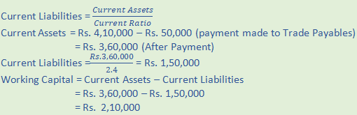DK Goel Solutions Class 12 Accountancy Chapter 5 Accounting Ratios